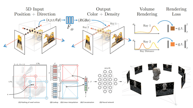 Dari Gepeng Jadi 3D!? Mengenal Neural Radiance Field (NeRF) – School of ...